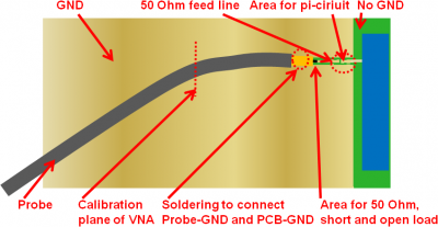 vna-calibration-on-pcb-for-embedded-chip-antenna | IoT M2M blog