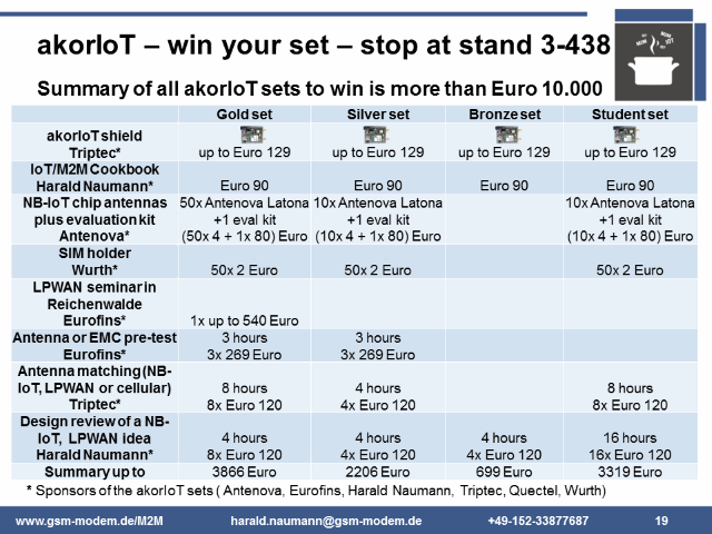 Nb Iot Shields With Arduino Header Plus Consulting Service And Antenna Design In Support With A